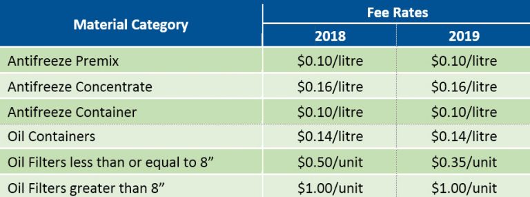 AMS 2019 fee rates - Automotive Materials Stewardship