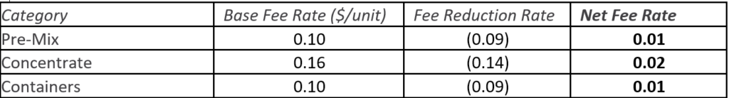 AMS announces material fee reductions - Automotive Materials Stewardship