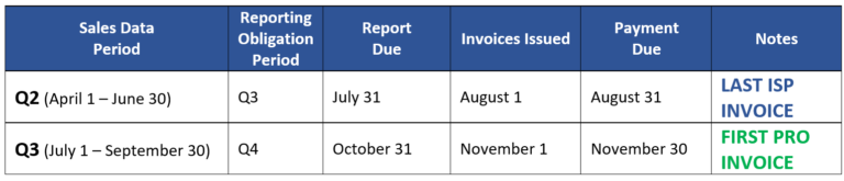 AMS announces prospective Q3 fees for AMS PRO - Automotive Materials ...