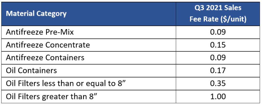 AMS announces prospective Q3 fees for AMS PRO - Automotive Materials ...